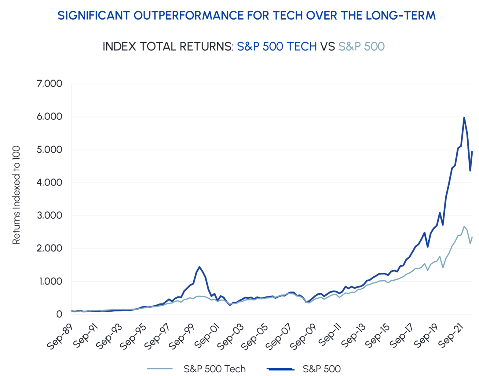 Innovation Primer | Middlefield Group
