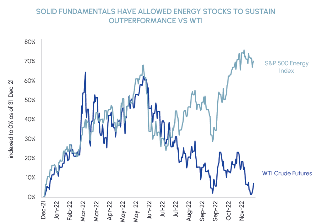 December 2022 Market Commentary | Middlefield Group