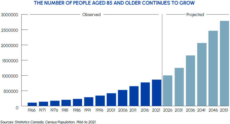 Healthcare Primer | Middlefield Group